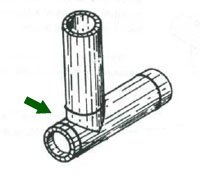 Prinsip Bangunan Bambu - Blog Sahabat Bambu